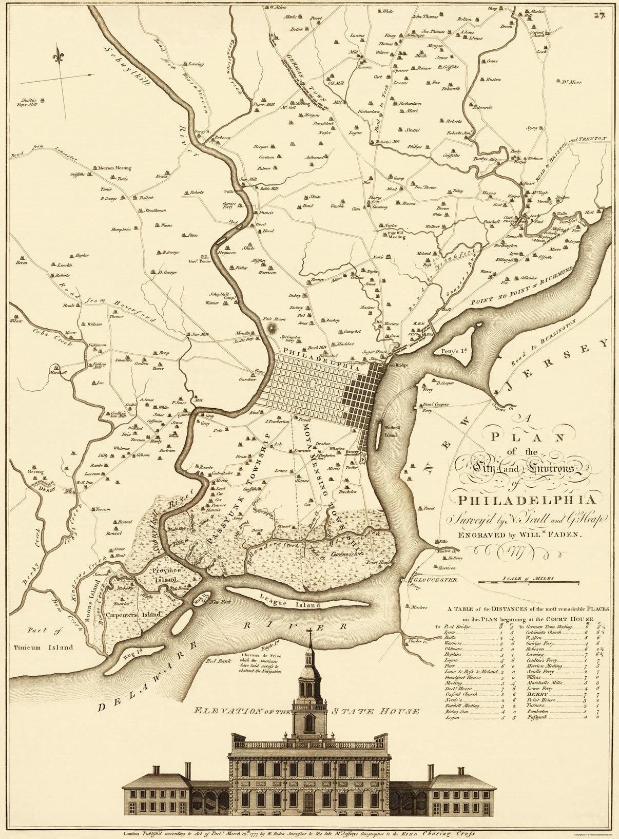 Old War Map Print - Philadelphia City Environs - Faden 1777 - Vintage ...