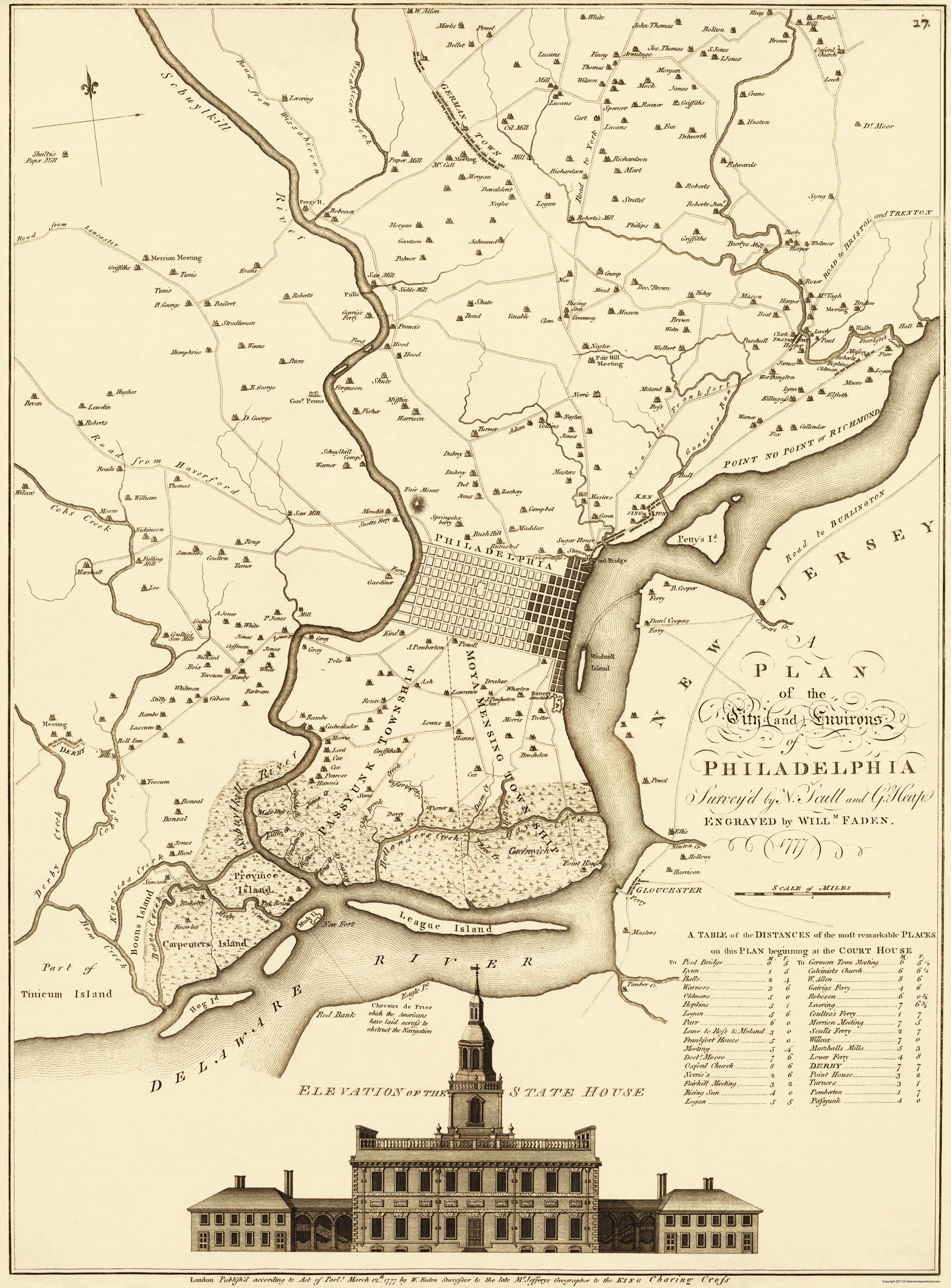 Old War Map Print - Philadelphia City Environs - Faden 1777 - Vintage ...