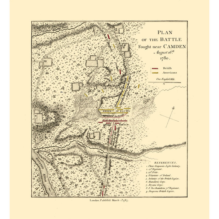 Revolutionary War Maps - South Carolina – Maps of the Past